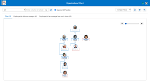 Why is the SharePoint Org Chart Imp. for Modern Enterprises?