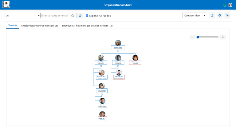 Why is the SharePoint Org Chart Imp. for Modern Enterprises?