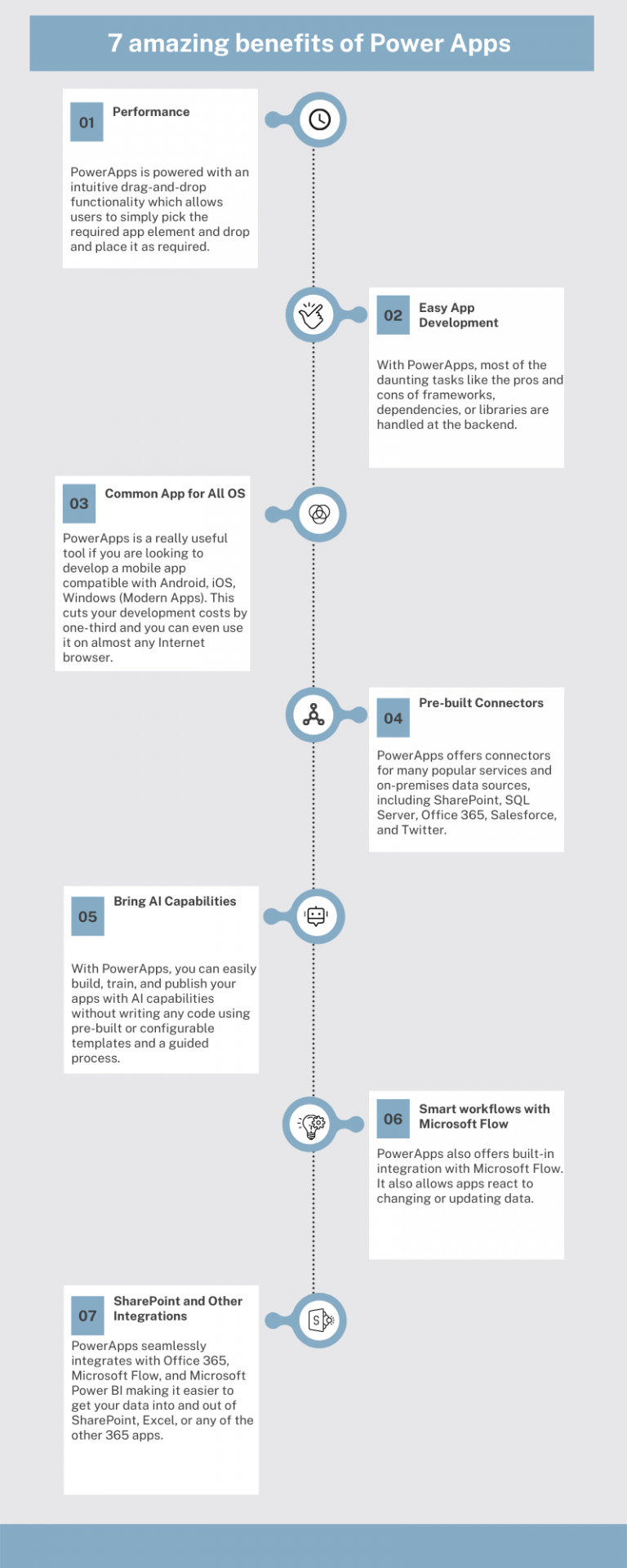 What is Microsoft Powerapps - Beyond Intranet