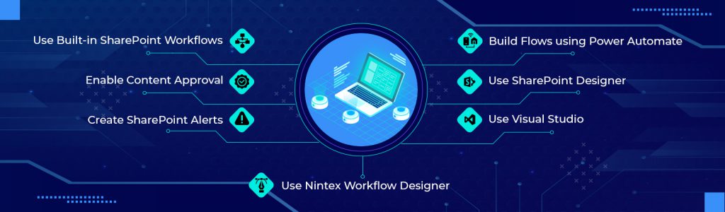 Microsoft Power Automate – Blog