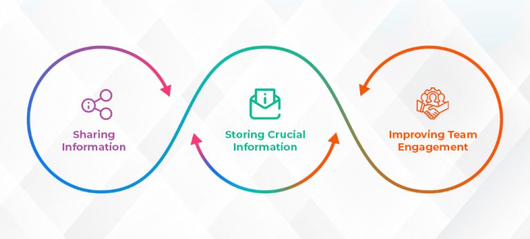 Intranet vs Extranet: Top Differences You Should Know