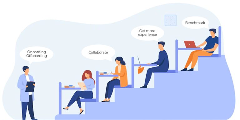 SharePoint Onboarding and Offboarding activities