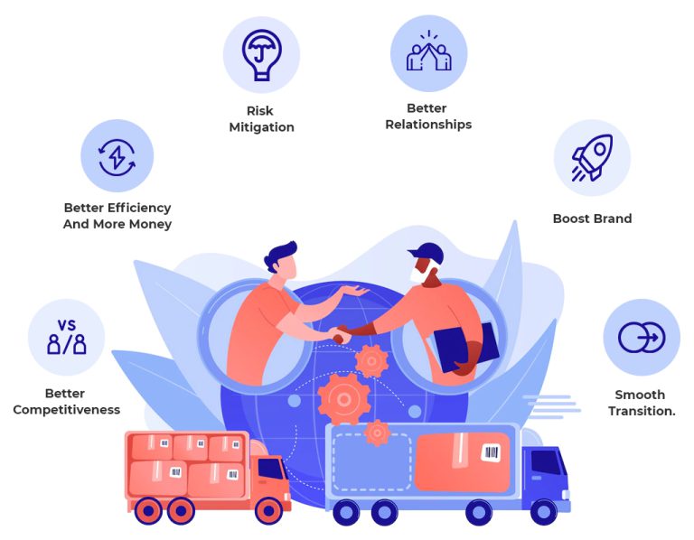 SharePoint Onboarding and Offboarding activities