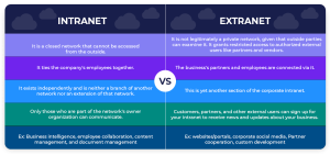 What is Extranet