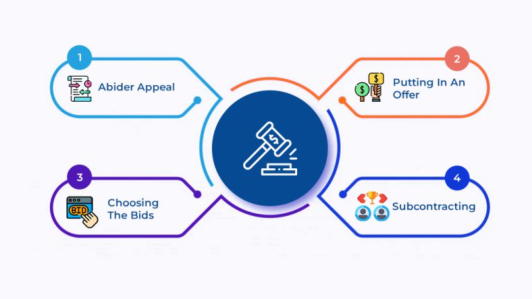 Invitation to Bid: A Complete Guide to Successful Bid Invitation