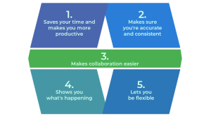 What is SharePoint Workflows - Beyond Intranet