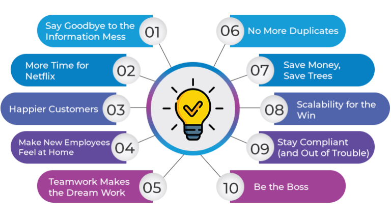 Best Knowledge Management Software in 2023