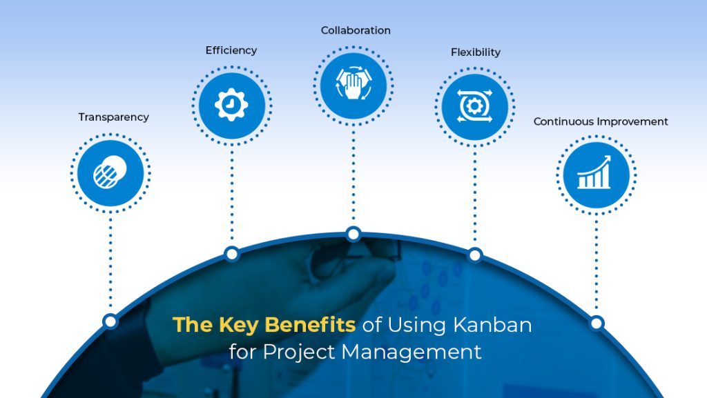 Kanban Project Management: Your Key to Streamlined Success!