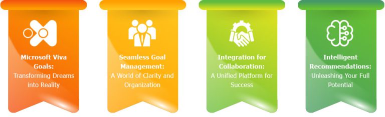 Introduction to Microsoft Viva Goals