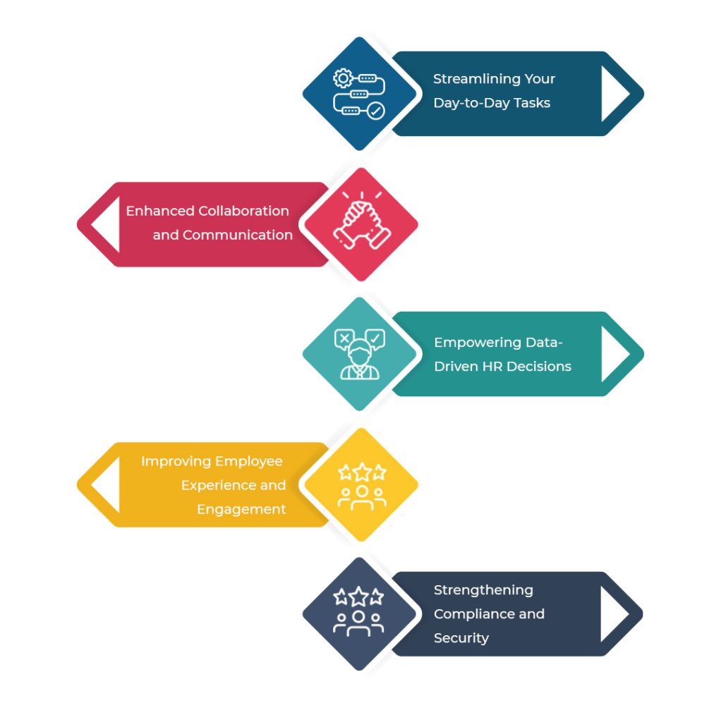 What is HR Software and How HR Apps Enhance HR Teams