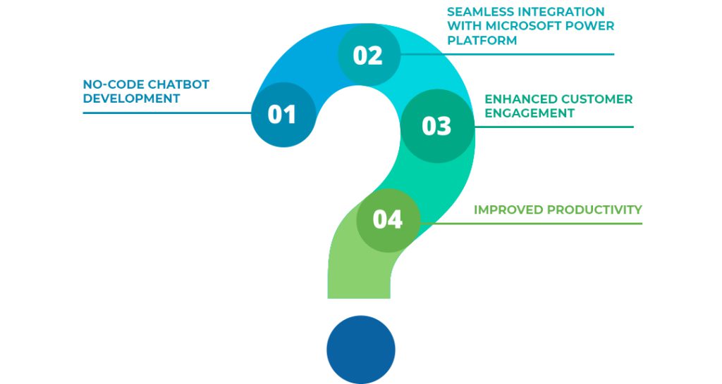 Power Virtual Agents