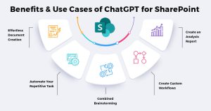 ChatGPT For SharePoint