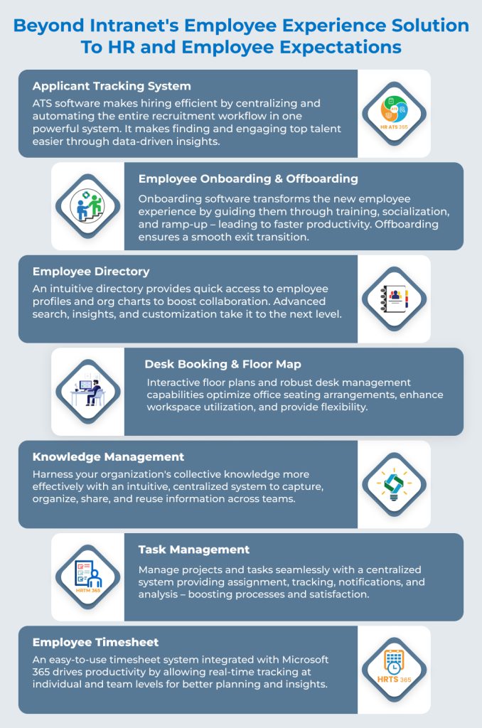 Employee Experience: A Complete Guide for HR - Infographic