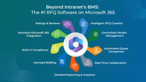 Best 10 Request for Quotation Softwares | RFQ Software