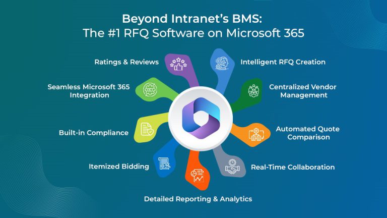 Best 10 Request for Quotation Softwares | RFQ Software