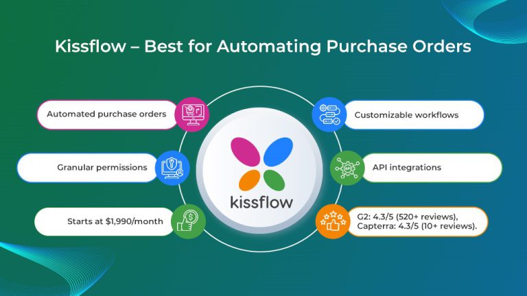 Best 10 Request for Quotation Softwares | RFQ Software