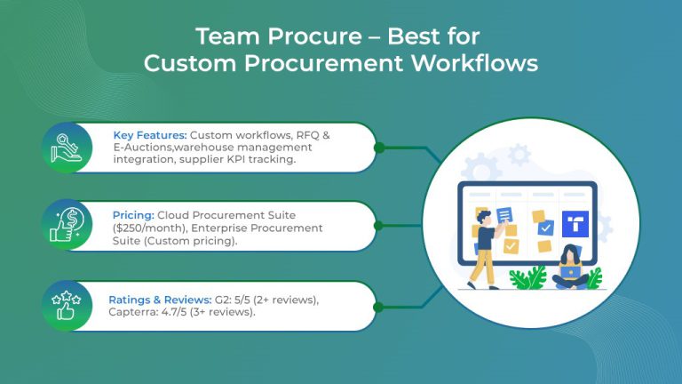 Best 10 Request for Quotation Softwares | RFQ Software