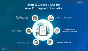 How to build an Employee Directory in SharePoint with Pictures