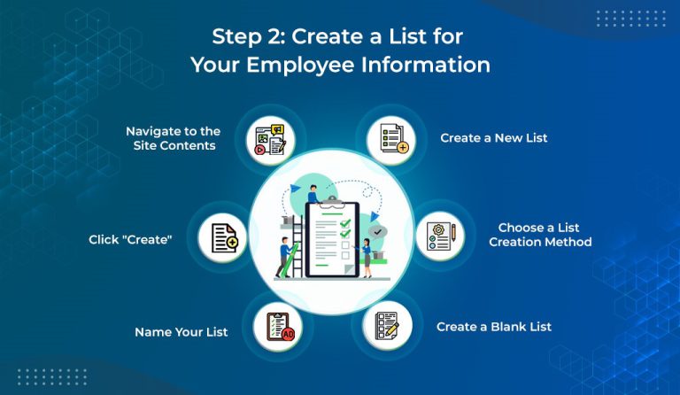 How to build an Employee Directory in SharePoint with Pictures