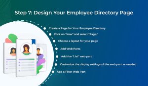 How to build an Employee Directory in SharePoint with Pictures