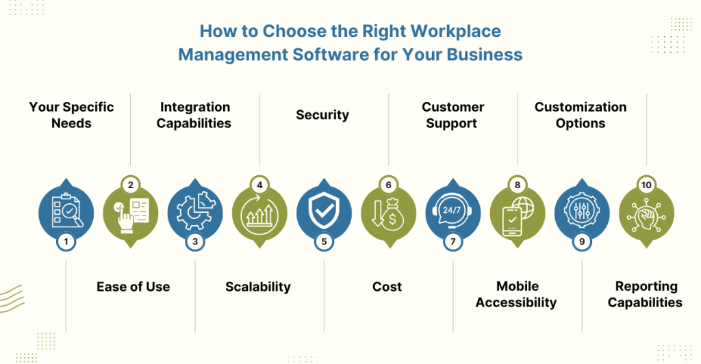 Workplace Management: What is it & why It is Importance