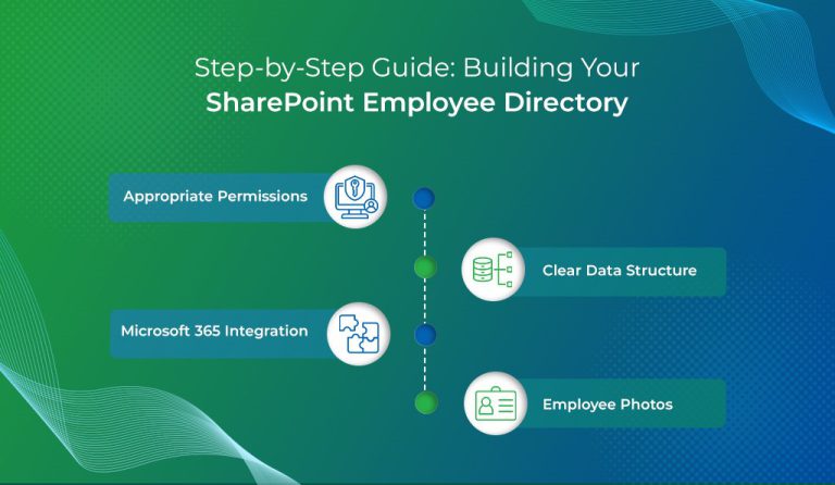 How to build an Employee Directory in SharePoint with Pictures