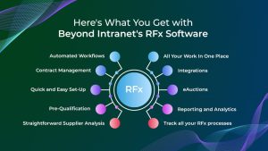 Best RFx Software & Top Solutions for Smart Sourcing