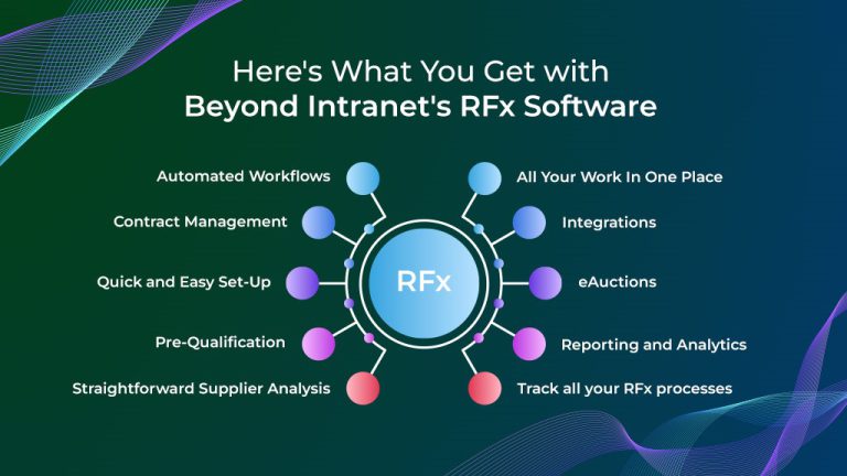 Best RFx Software & Top Solutions for Smart Sourcing