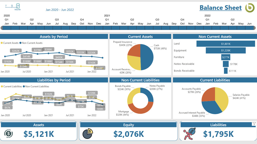 Financial Dashboard