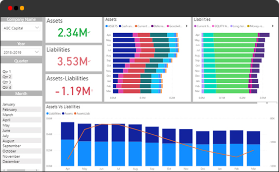 Power BI Dashboards
