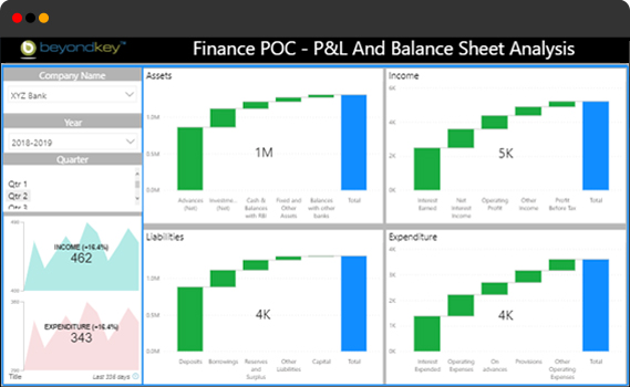 Power BI Dashboards