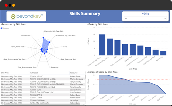 Power BI Dashboards
