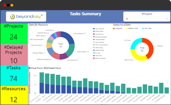 Power BI Dashboards