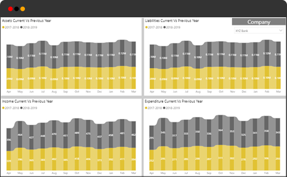 Power BI Dashboards