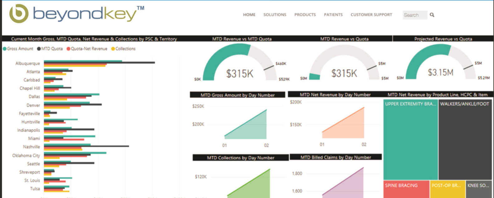 Power BI Consulting Services | Power BI Consultant Power BI Consulting Services | Power BI Consultant
