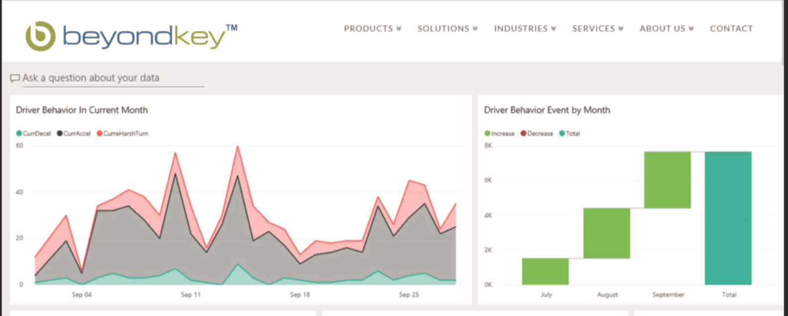 Power BI Consulting Services | Power BI Consultant Power BI Consulting Services | Power BI Consultant